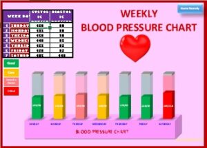 Weekly Blood Pressure Chart (Excel) – Sankethamsoft